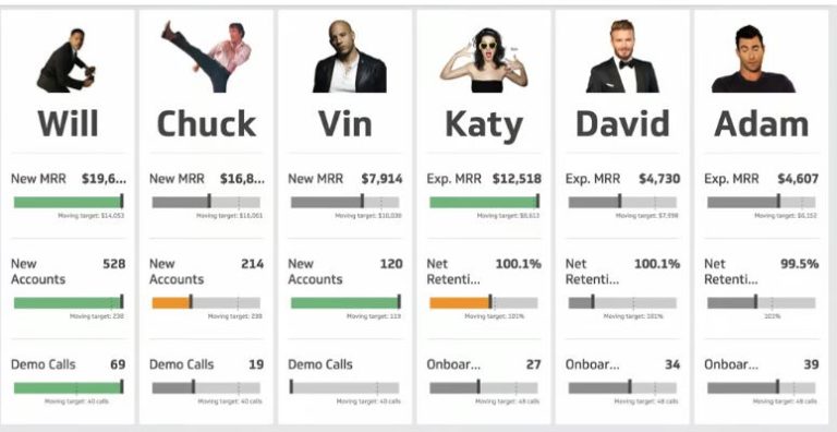 داشبورد فروش چیست؟ + دانلود فایل اکسل داشبورد فروش - tart.tech
